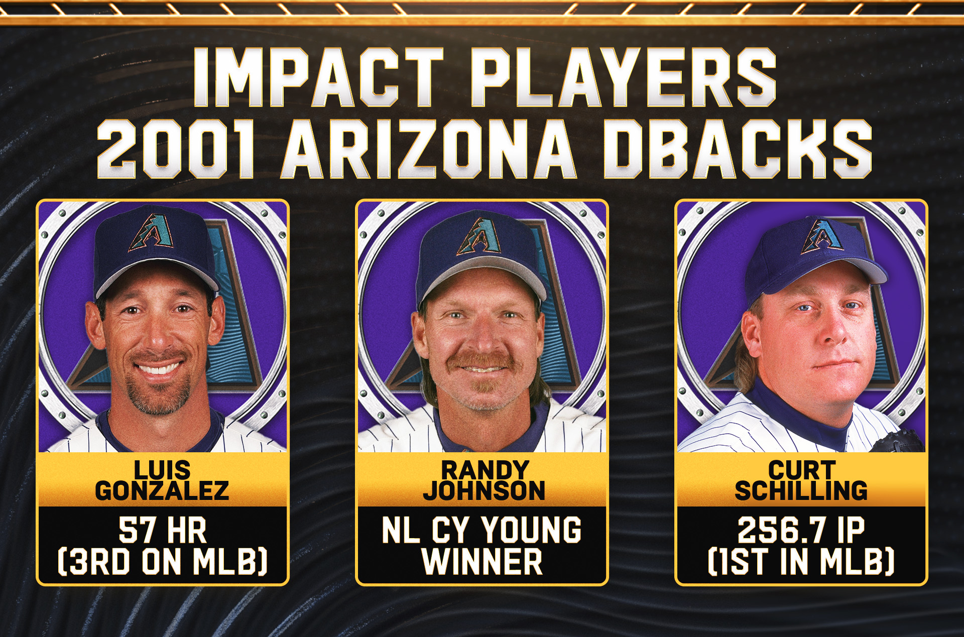 21st Century World Series Champions, Ranked: 2001 Diamondbacks Are No. 13