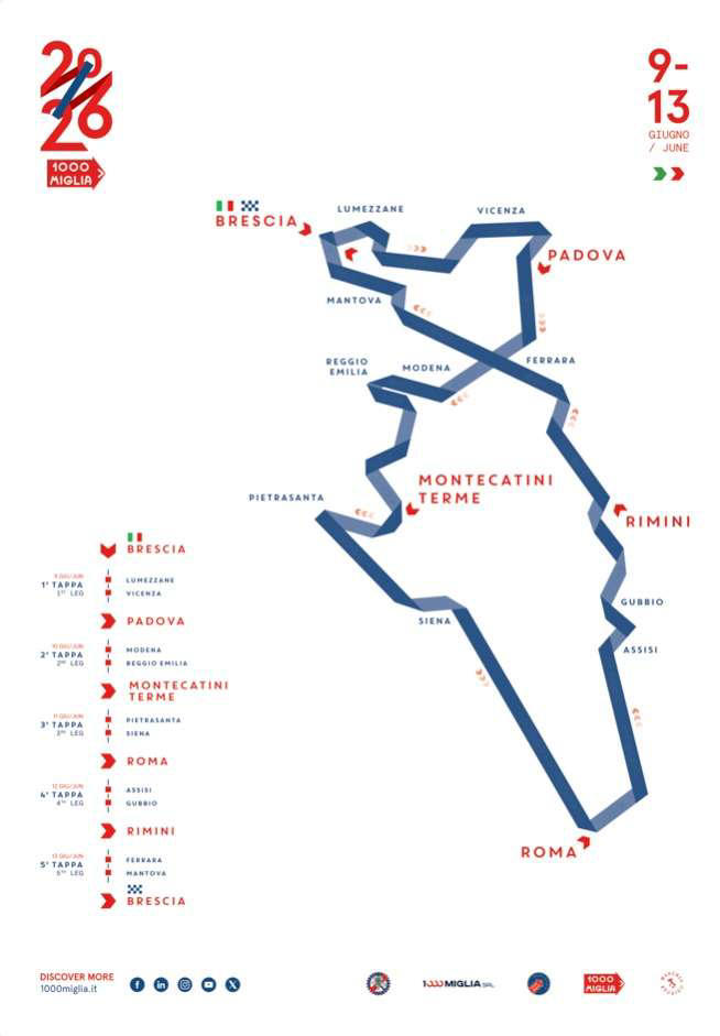 Alfa Romeo vince la 1000 Miglia 2026: trionfo della 6C 1750 Gran Sport ...