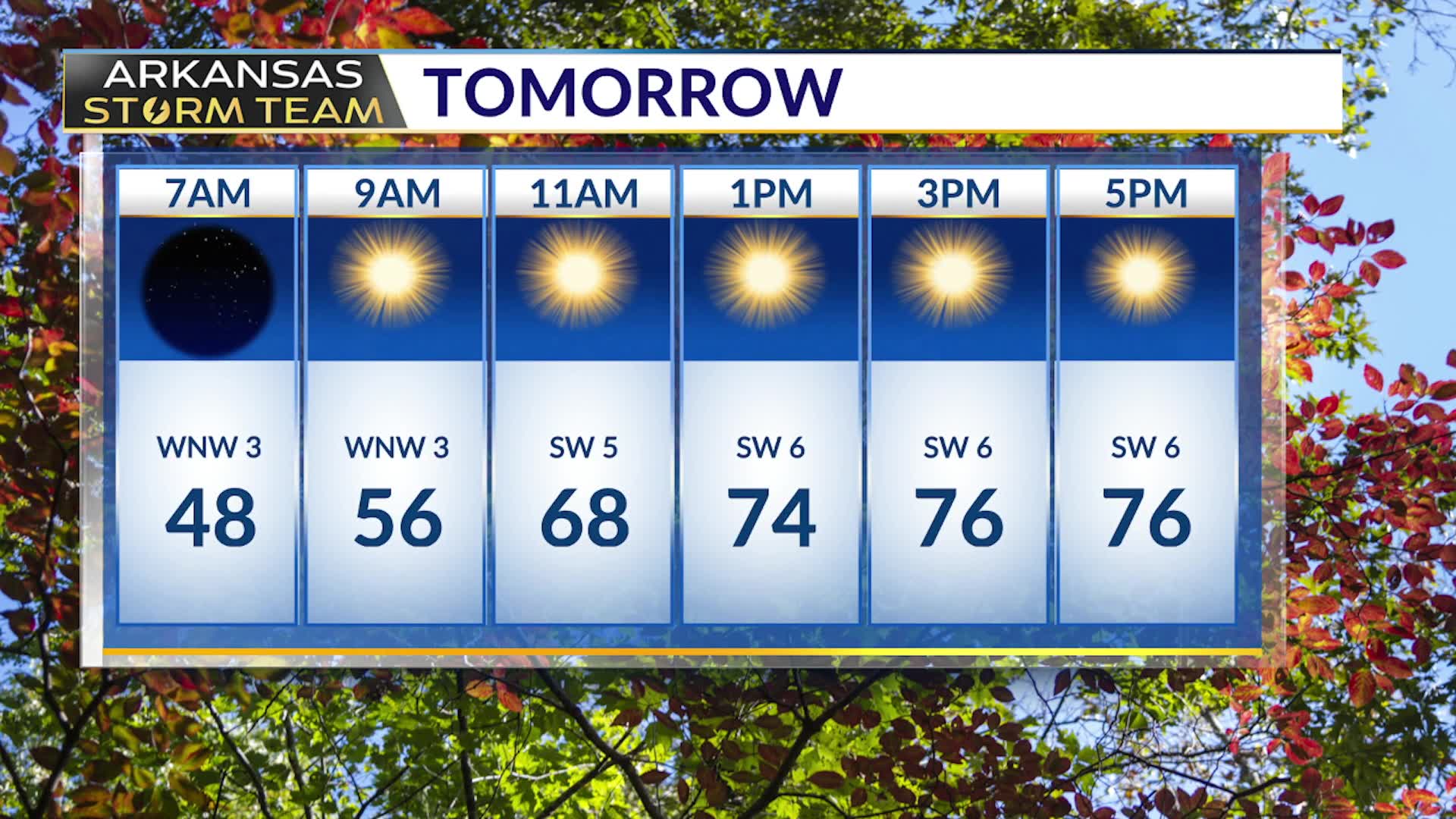 Sunny & dry weather continues