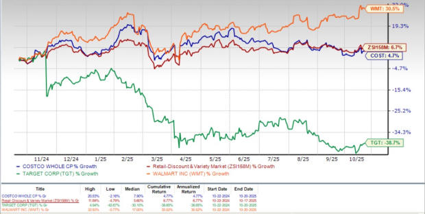 Costco's $14B Cash Pile Signals Strong Start to Fiscal 2026