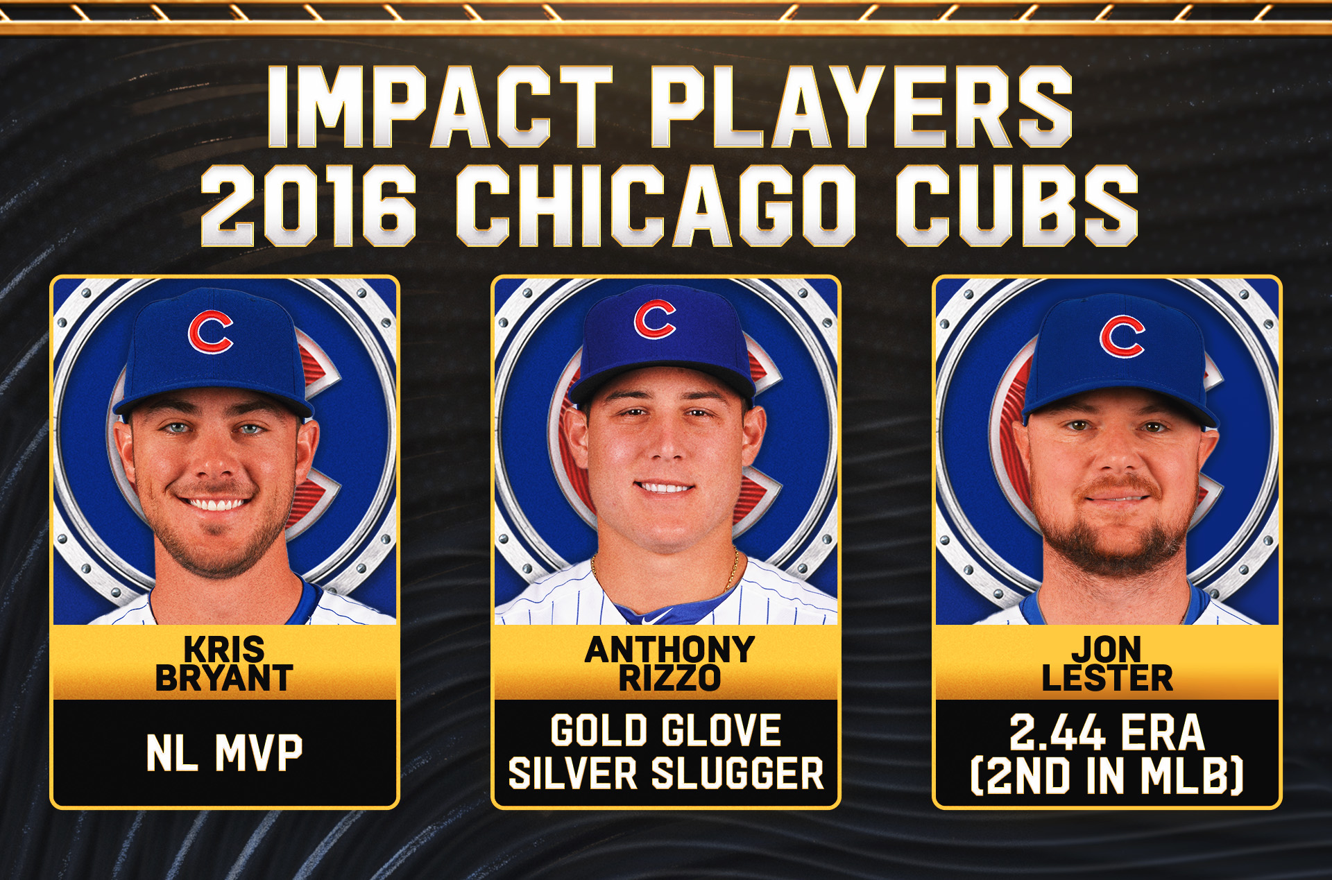 21st Century World Series Champions, Ranked: 2016 Cubs Are No. 2