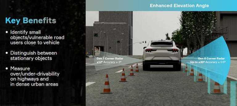 Aptiv Gen 8: la nueva generación de radares que impulsa el futuro de ...