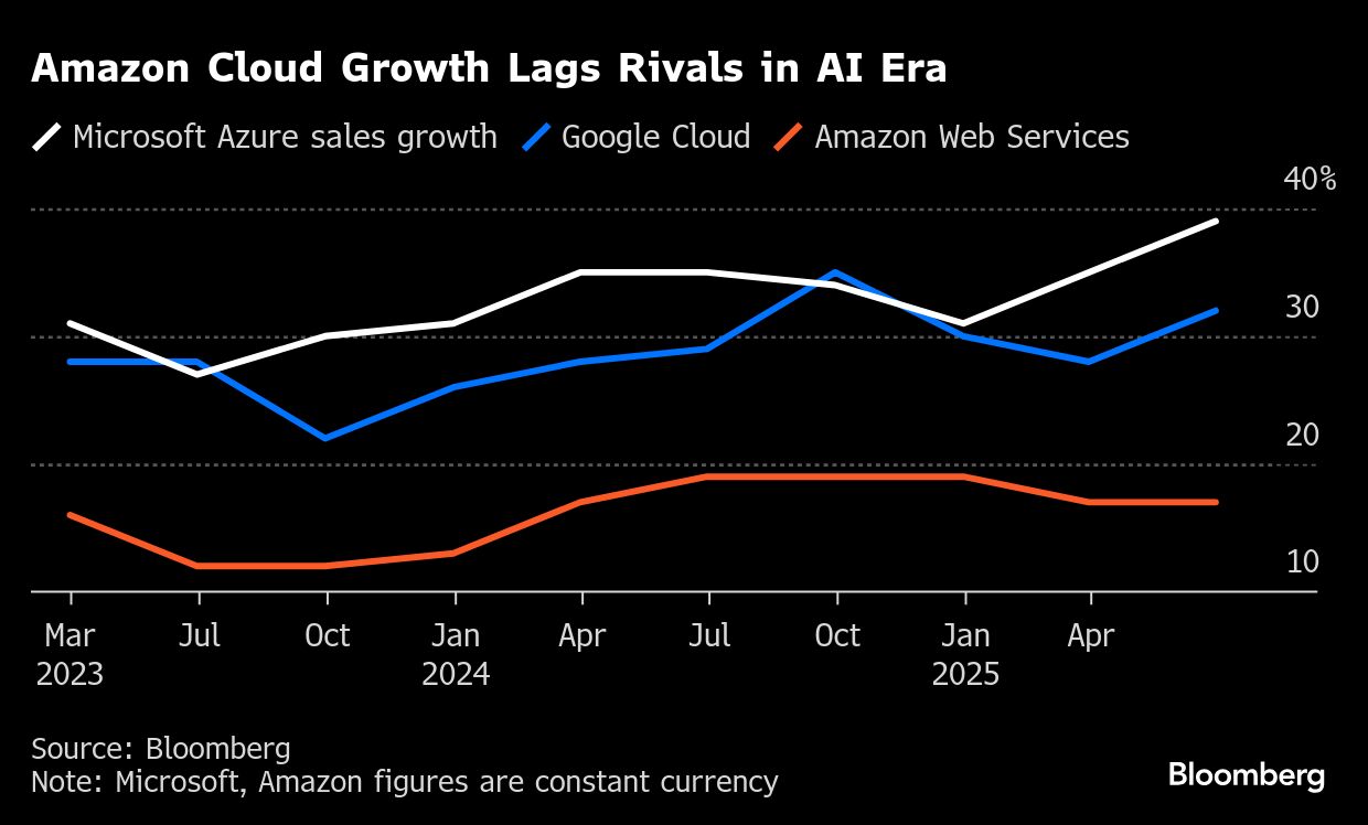 Amazon Cloud Reputation Takes Hit After Outage Lasting 15 Hours