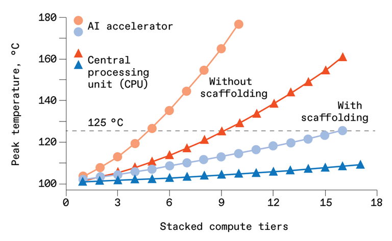 Diamond Blankets Will Keep Future Chips Cool