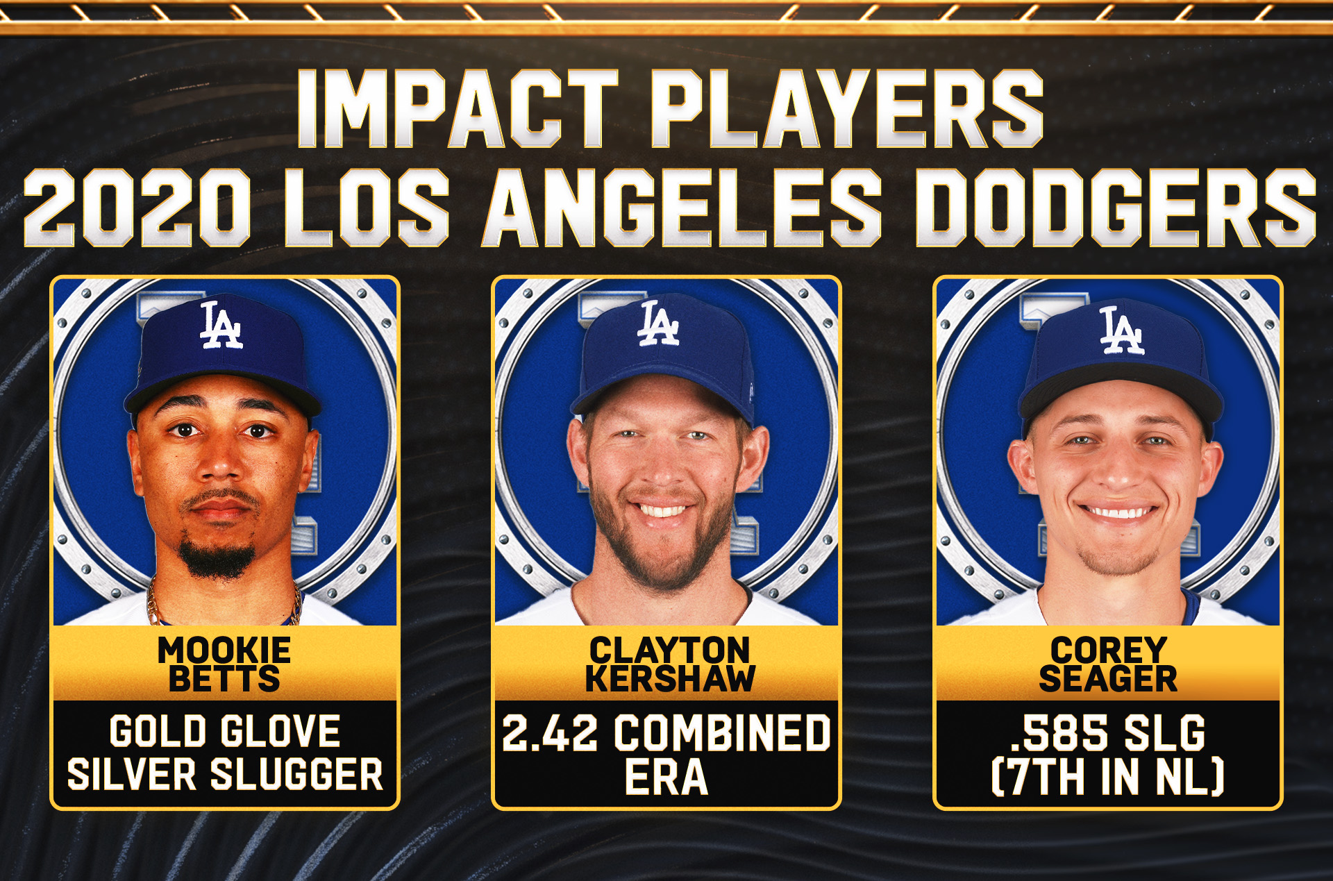 21st Century World Series Champions, Ranked: 2020 Dodgers Are No. 6