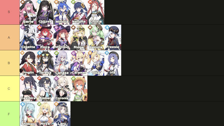 Stella Sora character tier list (January 2026): Best & worst trekkers