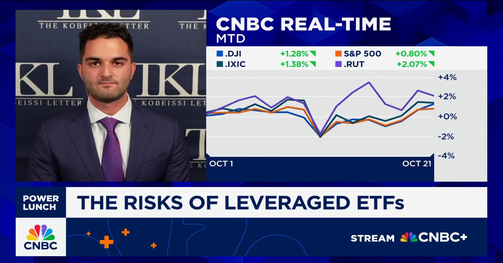 Leveraged ETF growth will drive more market volatility, says editor ...