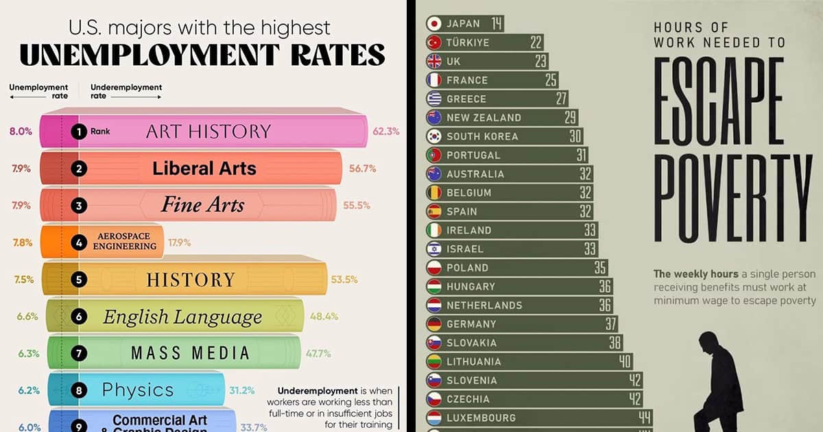 35 Cool Charts, Graphs, And Maps That’ll Teach You Something New And ...