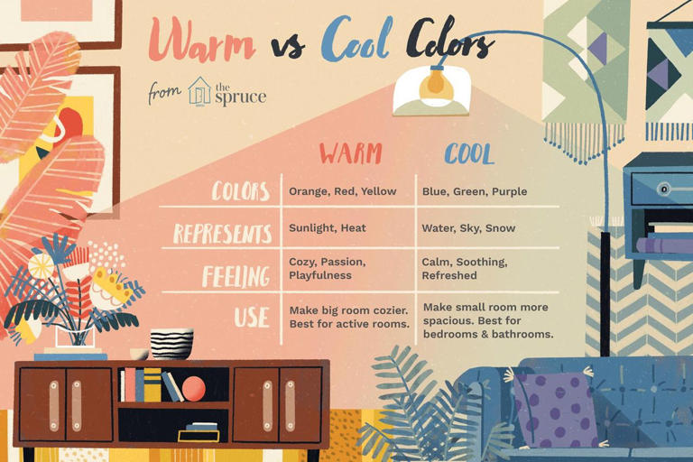 Understanding warm colors and cool colors