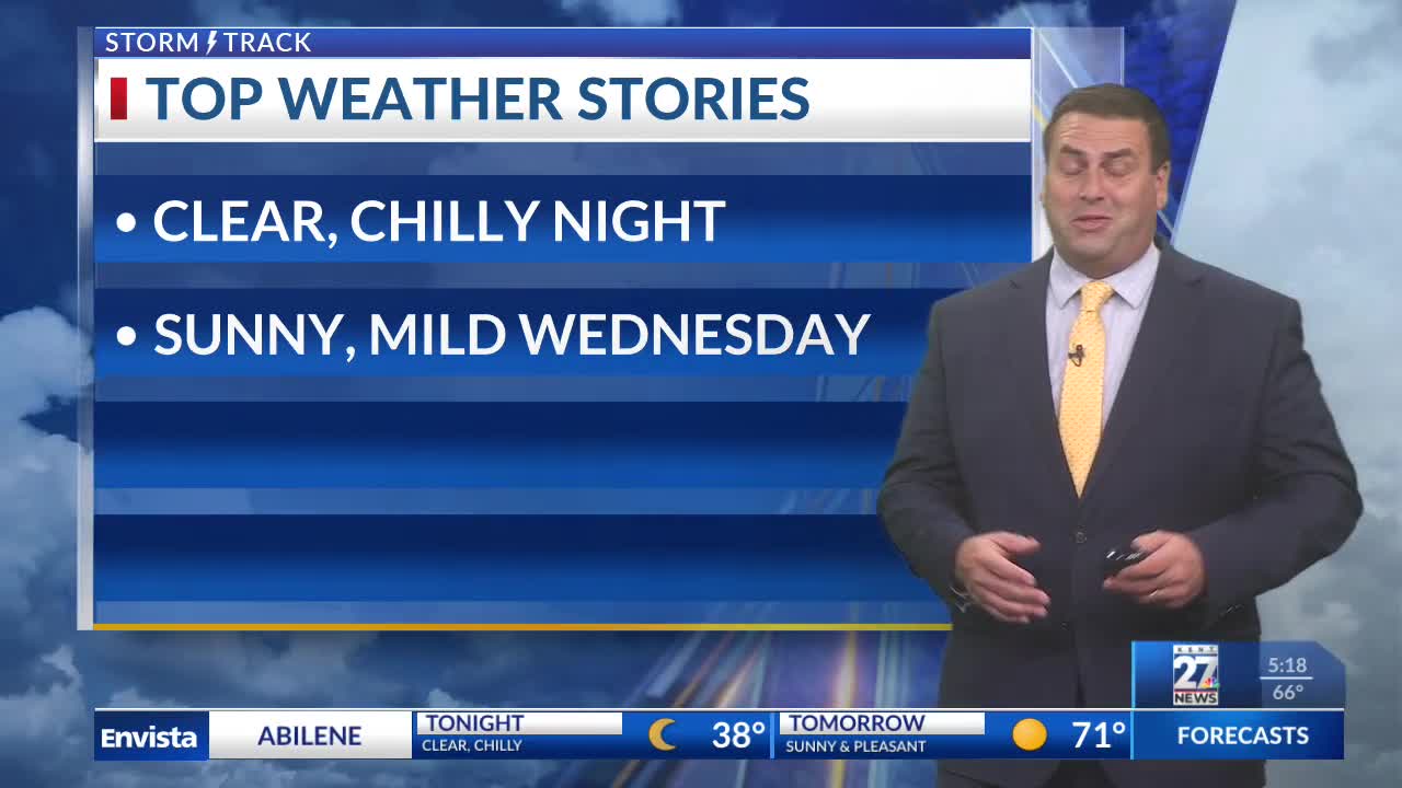 Latest Weather Forecast
