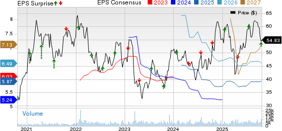 Webster Financial Stock Up 1.3% Since Q3 Earnings Top, NII Rise Y/Y