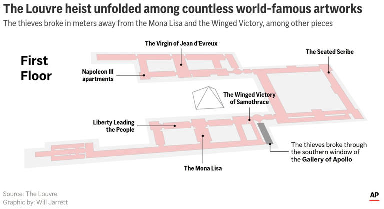 Finding the jewels and the brazen thieves in the Louvre heist is now a ...