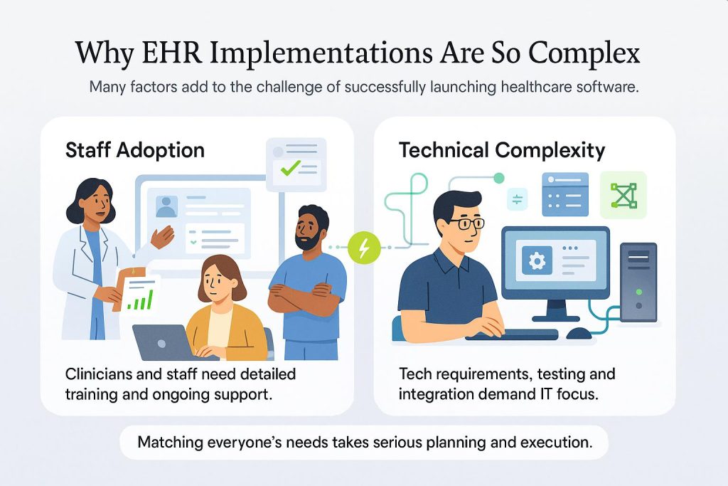 Top Challenges of Electronic Health Record (EHR) Implementation