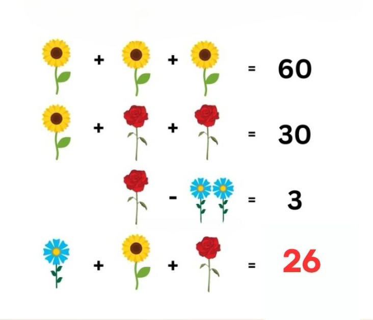 Think Like the Father of Mathematics: Can You Crack This Impossible ...