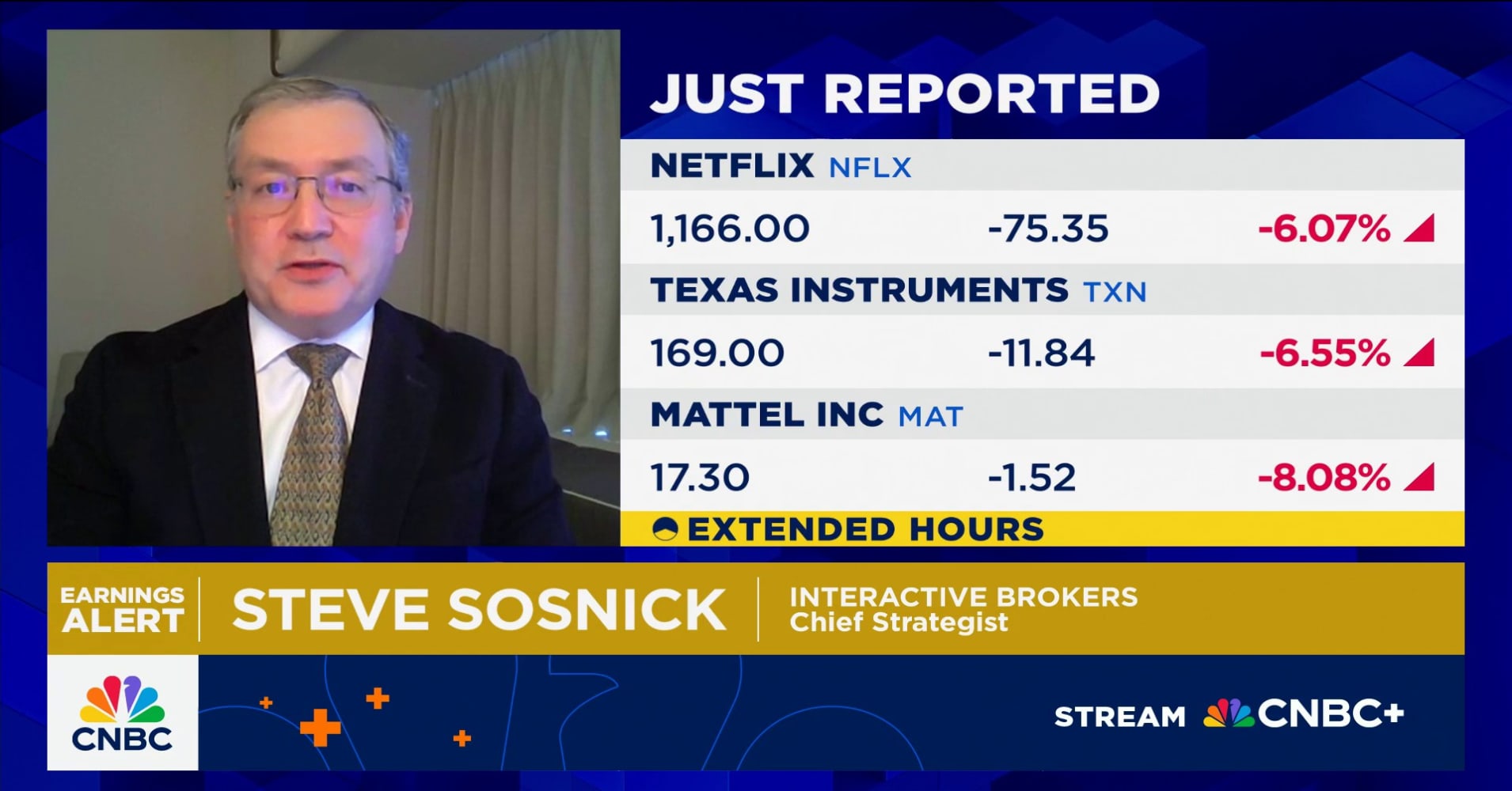 Interactive Brokers' Steve Sosnick on the stocks trading the most