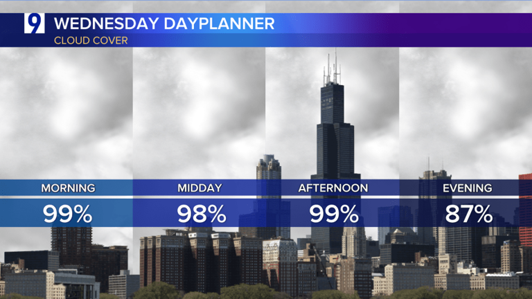 Forecast: Wednesday could be chilliest day in six months; first frost ...