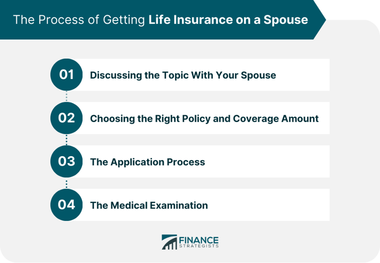 Can You Get Life Insurance on Your Spouse? Here’s What to Know