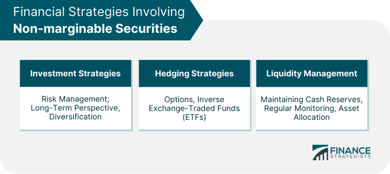 An Overview of Non-Marginable Securities and Some Investing Strategies
