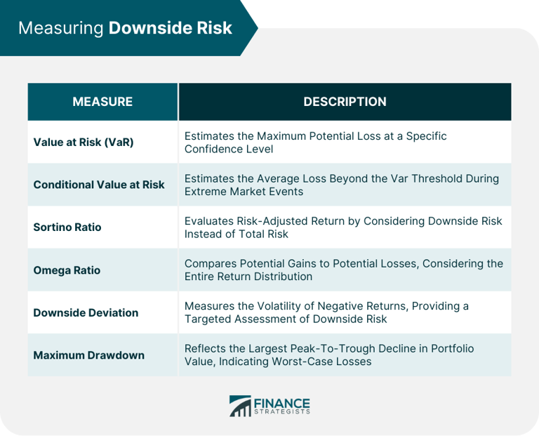 Different Types of Downside Risk and How You Might Manage Them