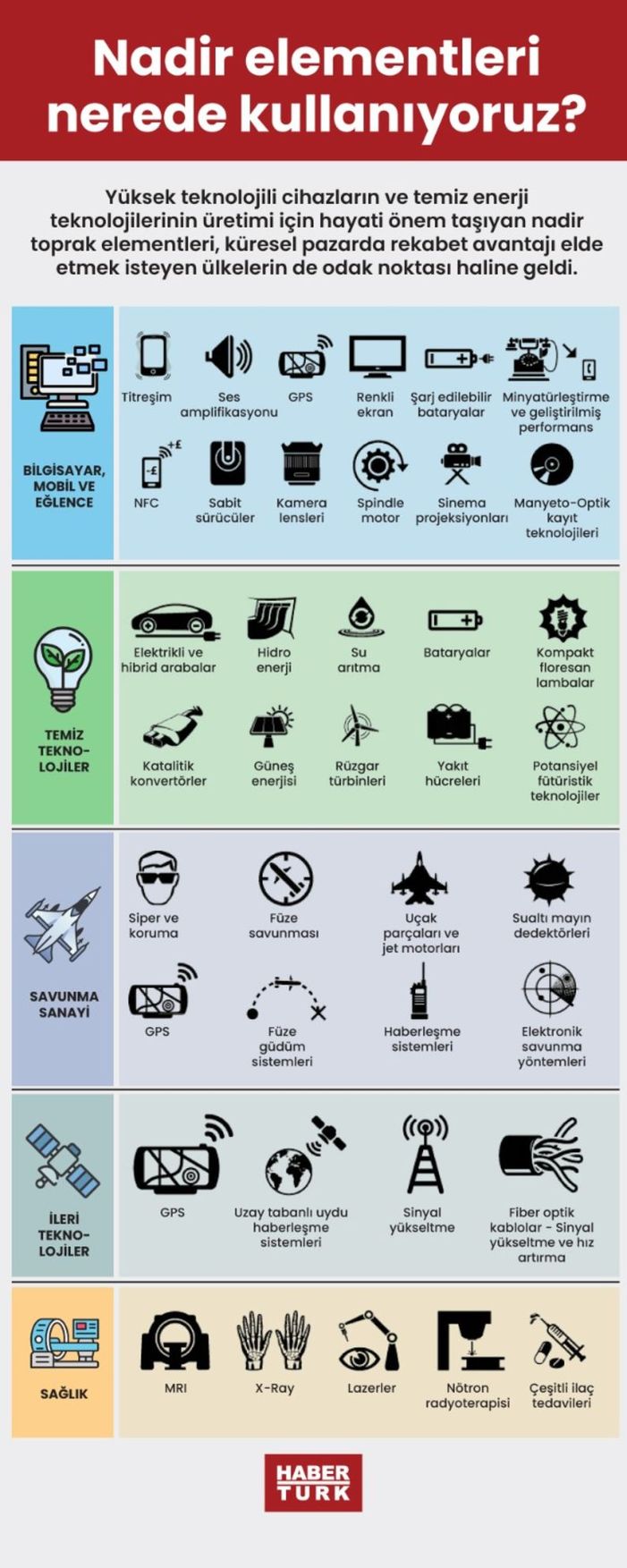 ABD-Çin ticaret savaşında nadir cephe