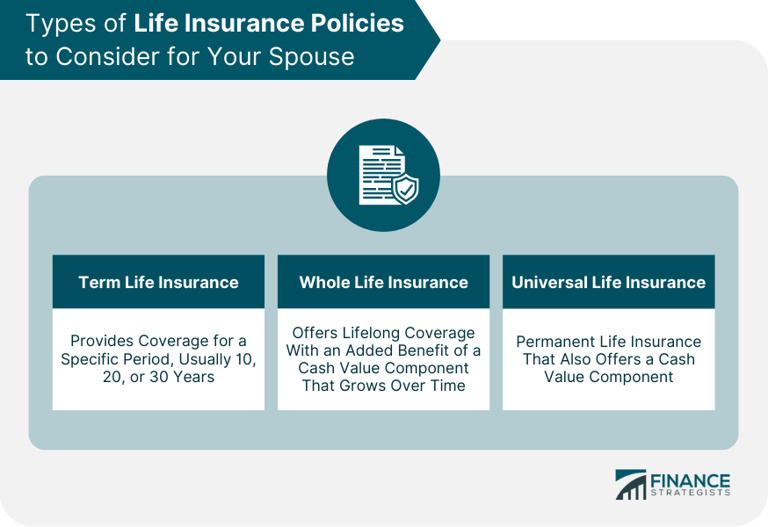 Can You Get Life Insurance on Your Spouse? Here’s What to Know