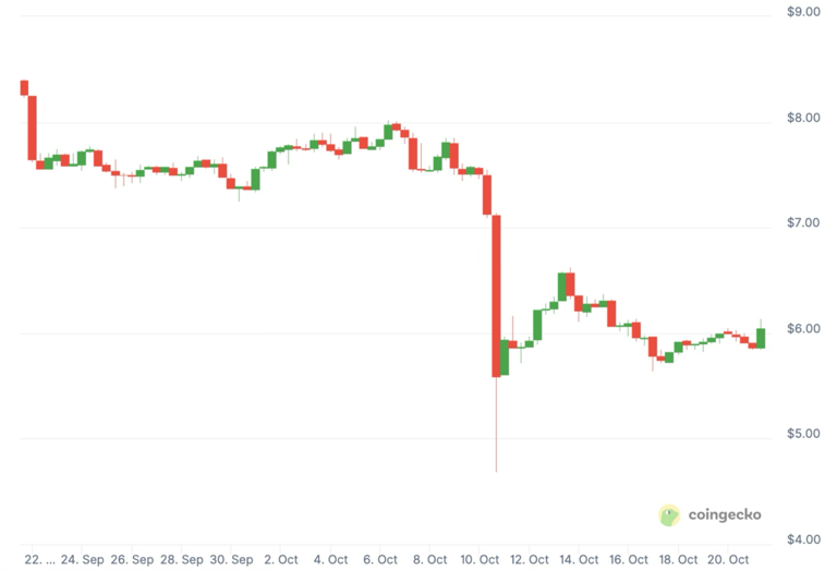 Official Trump Price Prediction 2025-2031: Will $TRUMP Price Hit $50?