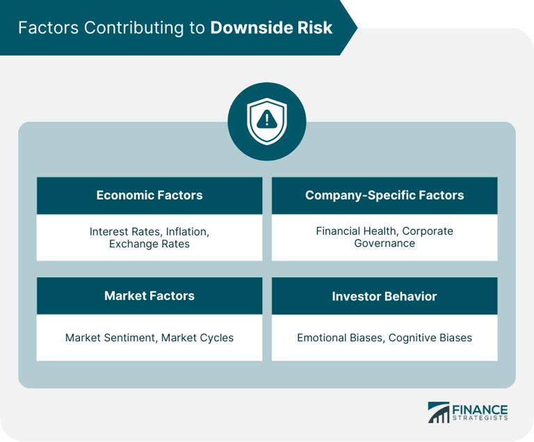 Different Types of Downside Risk and How You Might Manage Them