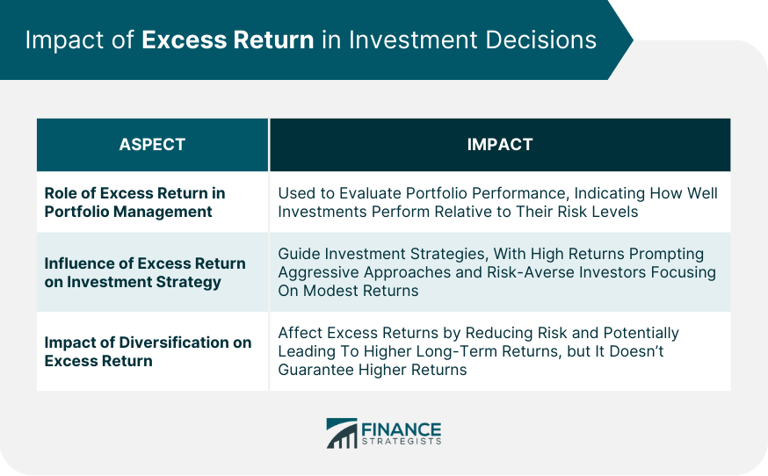 How to Calculate Excess Return and What It Might Mean for Your Investments