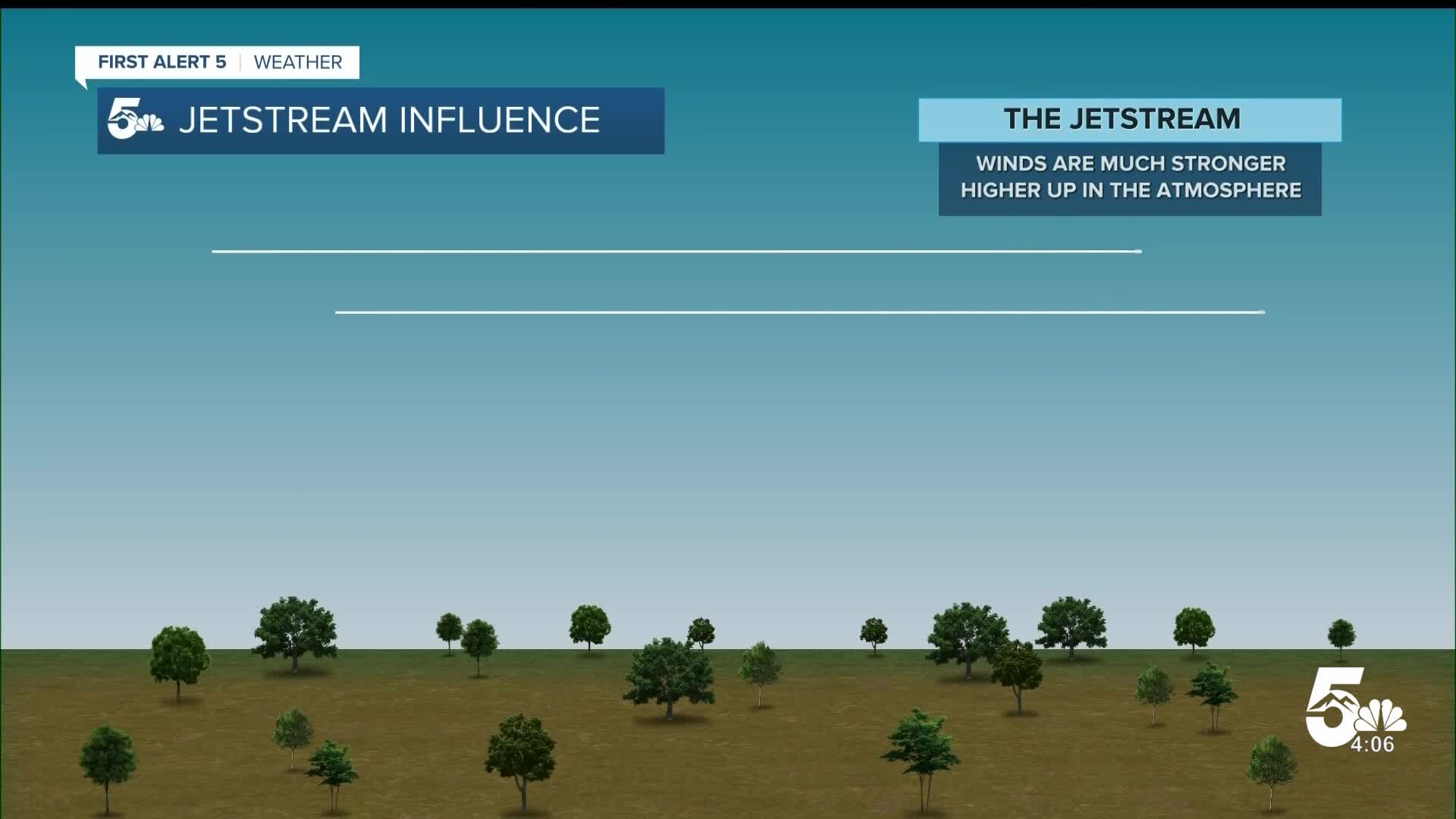 Why we get more windy days during the fall season