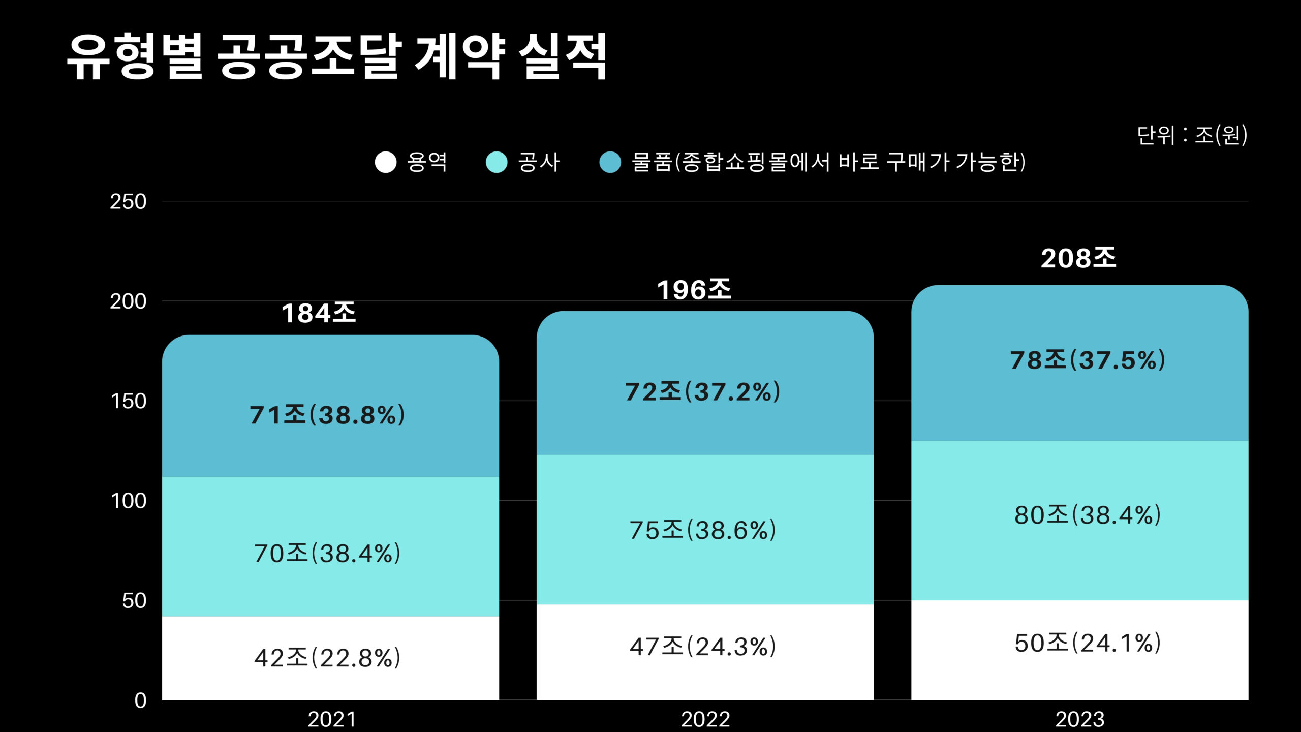 베이스, AI 조달 플랫폼 'G2B 파인더' 출시