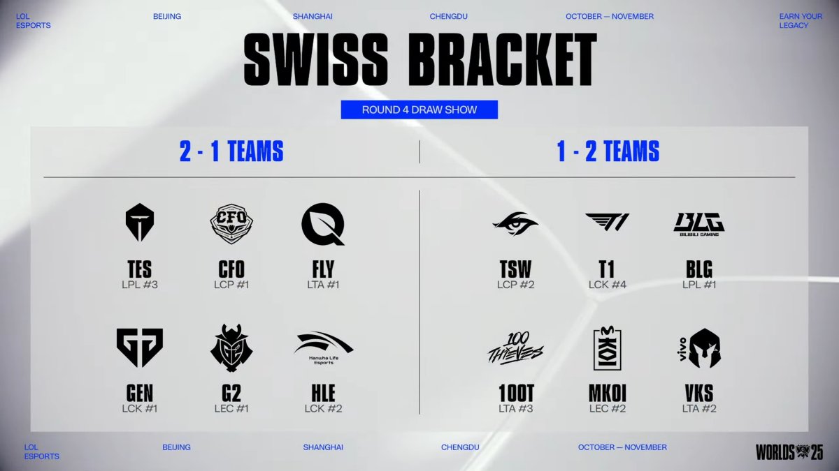 League of Legends Worlds 2025 Swiss Stage Round 4 Matchups Revealed