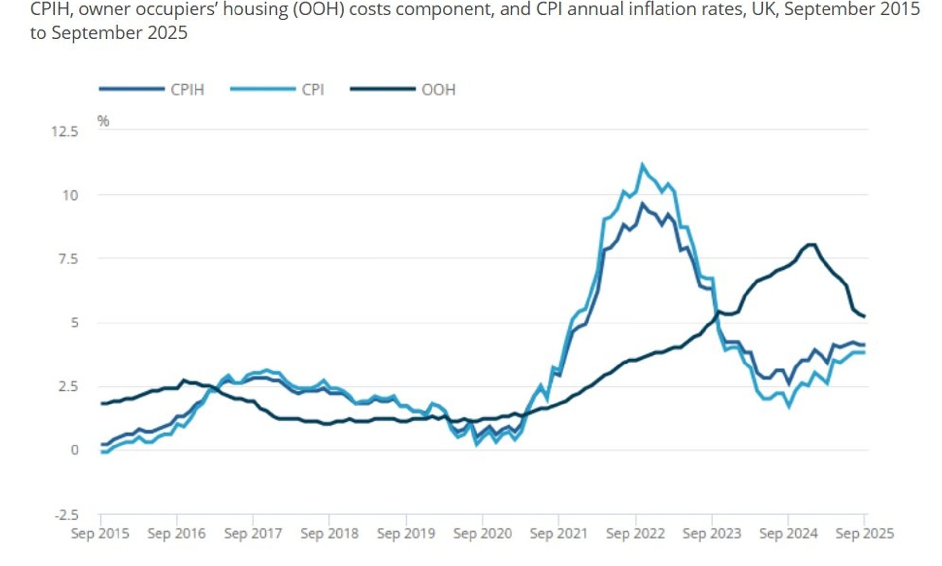 Inflation remains at 3.8 per cent ahead of Rachel Reeves' £2billion ...