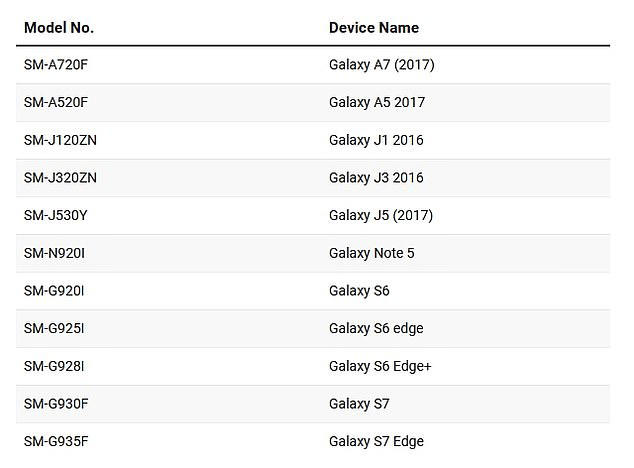 Millions urged to check their Samsung phones amid warnings they might ...