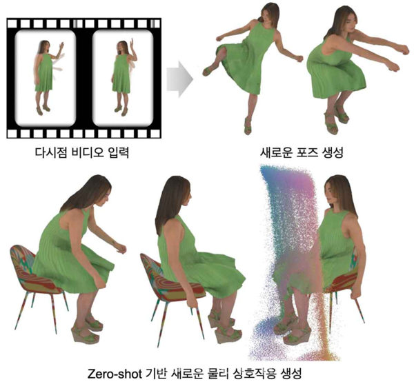 KAIST, 3D 공간 이해하는 ‘물리 기반 AI’ 개발…영화·게임 속 아바타 현실감↑