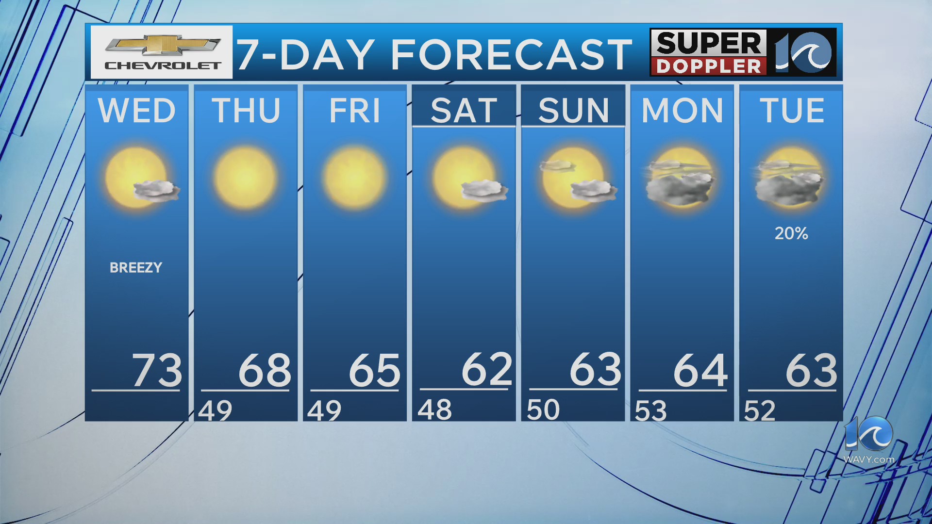 WAVY Weather Morning Update | Oct. 22, 2025