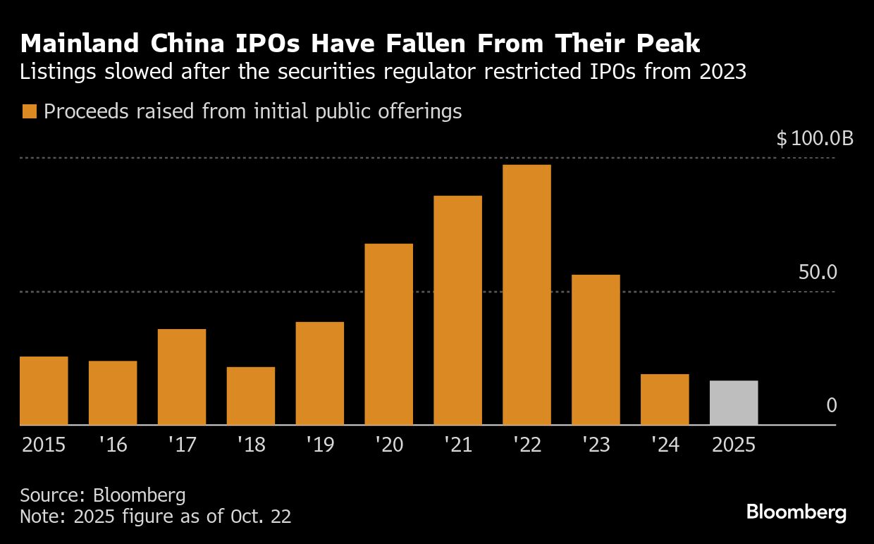 China Chipmaker Yangtze Memory Is Said to Consider IPO Next Year