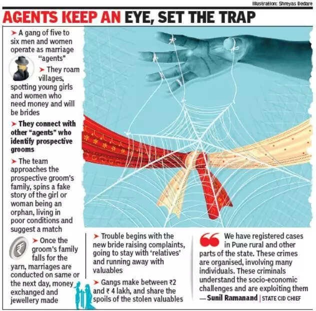 Knot so sweet: Inside Maharashtra’s massive 'orphan bride' scam; leaves ...