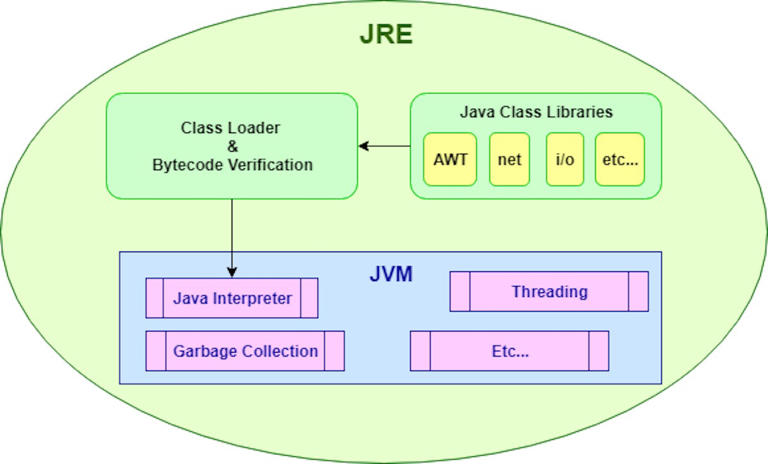 Instalar Java Runtime (JRE/JDK) en Windows, Linux y macOS