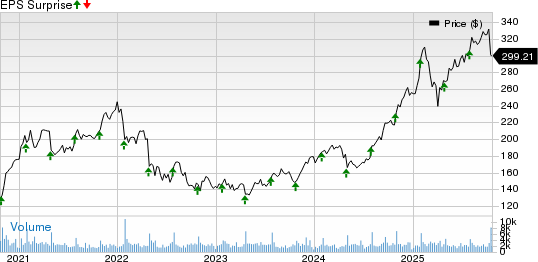 F5 Gears Up to Report Q4 Earnings: What's in the Offing?