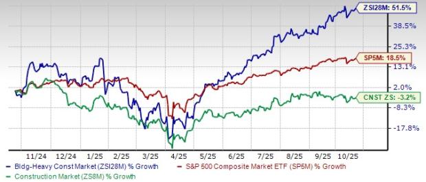 3 Heavy Construction Stocks to Buy From Infrastructure Upswing