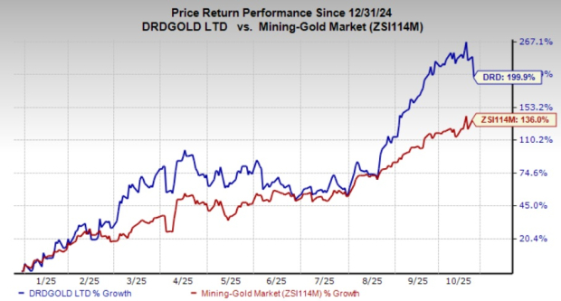 DRDGOLD Reports Improved Yield in Q1: Can it Sustain This Pace?