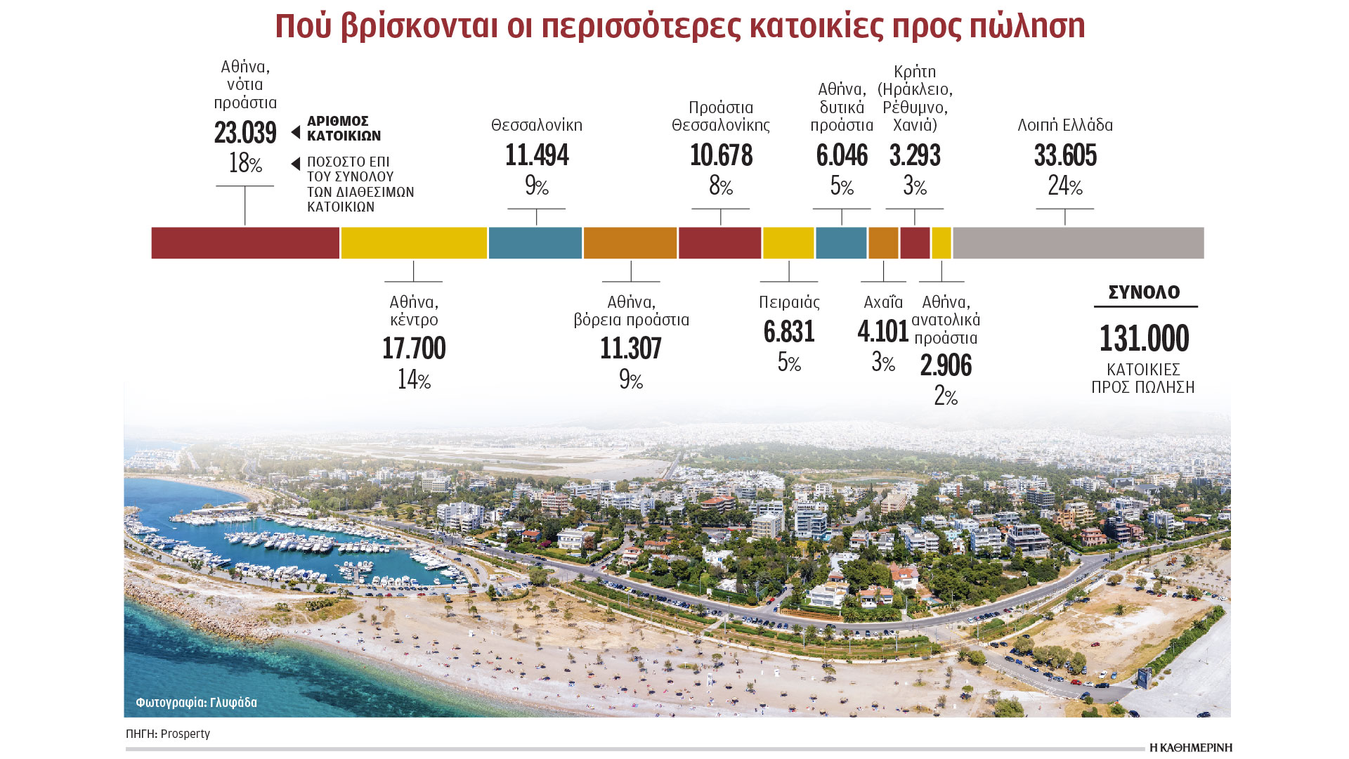 Φθηνά σπίτια μόνο στα συμβόλαια