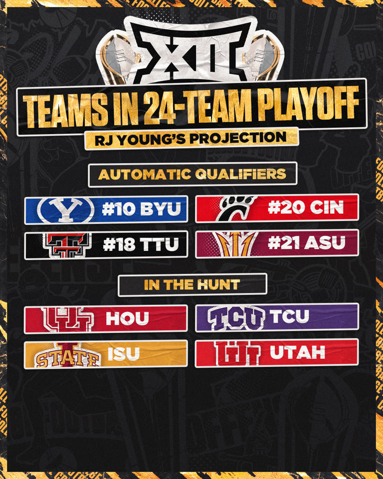 RJ Young's Ultimate 24-Team College Football Playoff Bracket