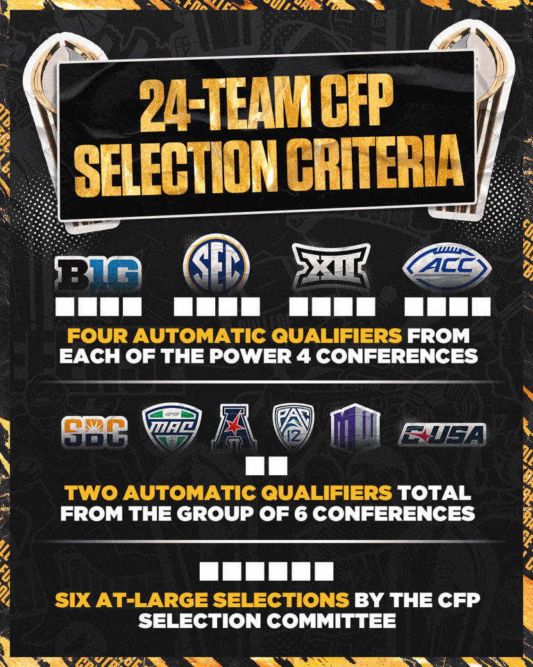 RJ Young's Ultimate 24-Team College Football Playoff Bracket