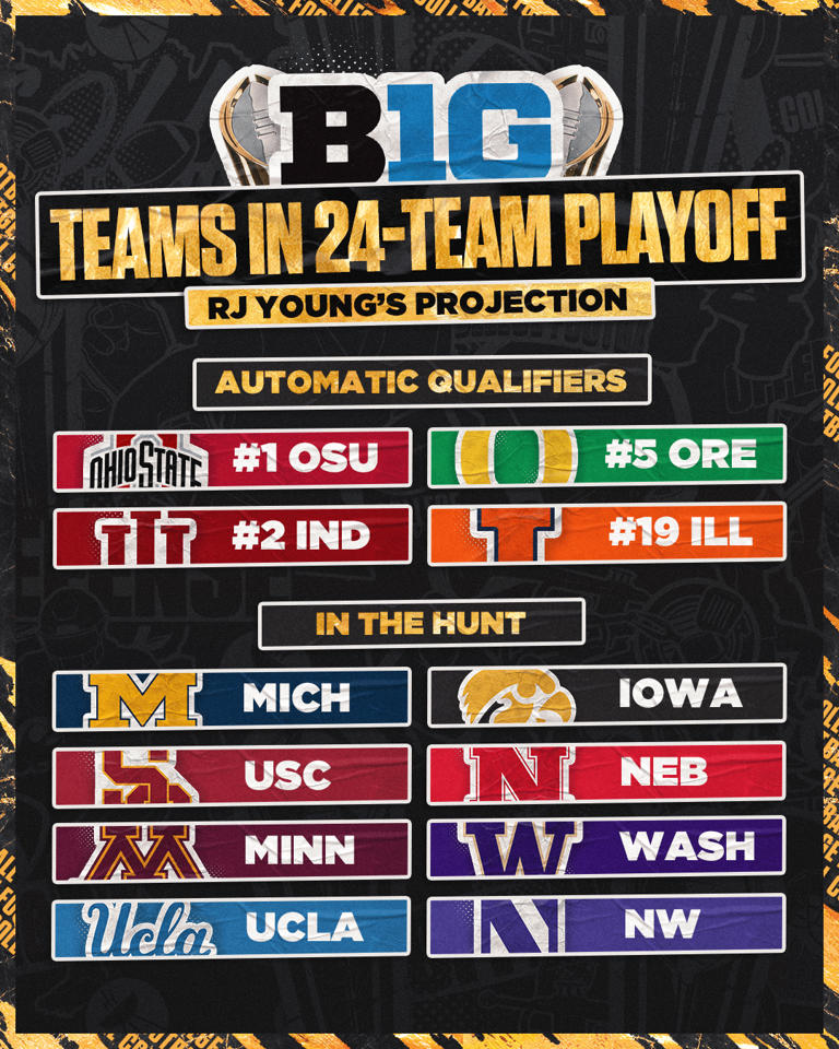 RJ Young's Ultimate 24-Team College Football Playoff Bracket