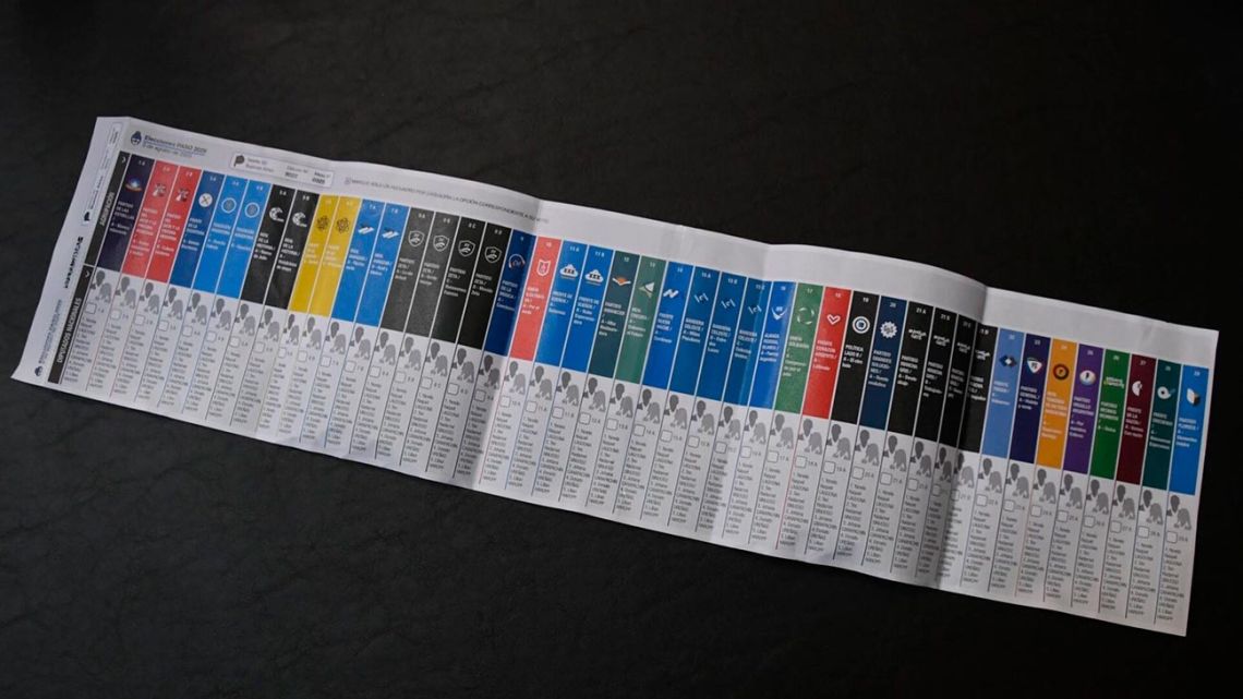 Elecciones 2025: por qué está prohibido sacar fotos a la Boleta Única ...