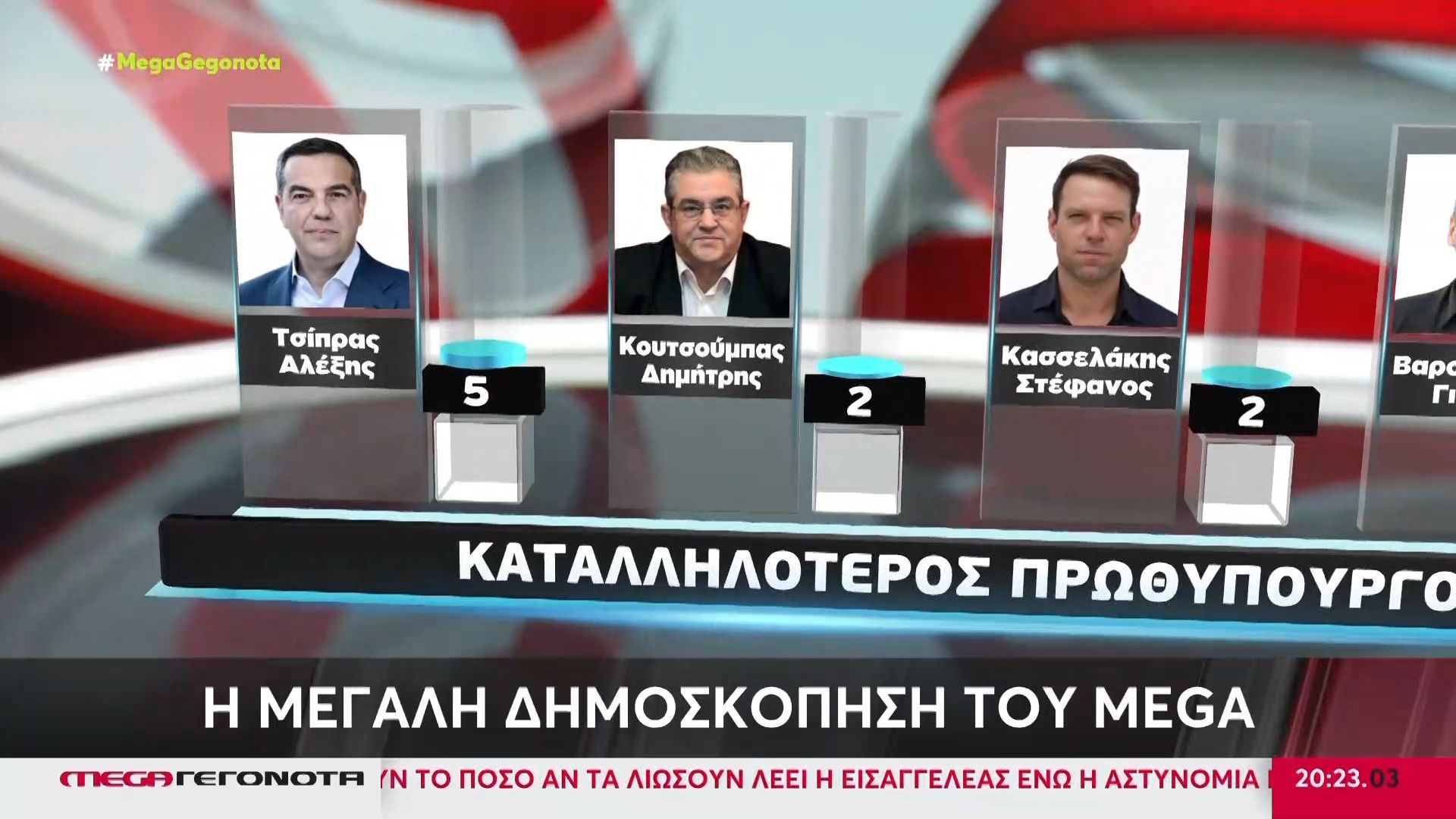 Δημοσκόπηση MEGA: Εμφανίζεται ο Τσίπρας στην καταλληλότητα για Πρωθυπουργός
