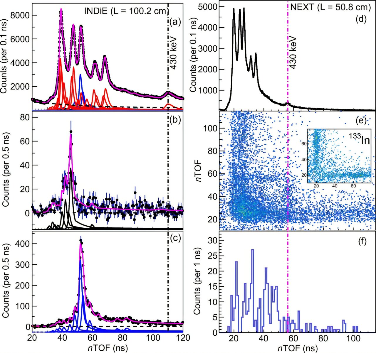 Physicists unlock secrets of stellar alchemy, yielding new insights ...