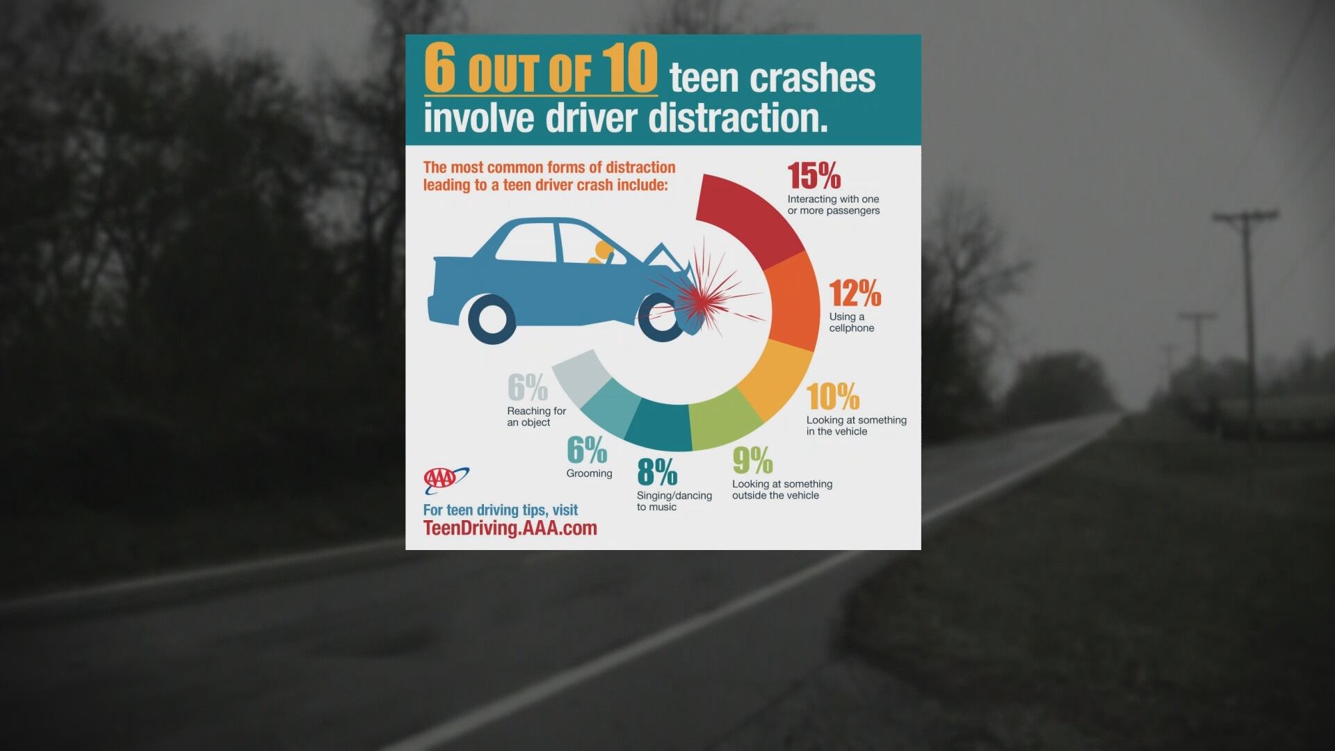 Experts say Kentucky leads nation in teen driving deaths