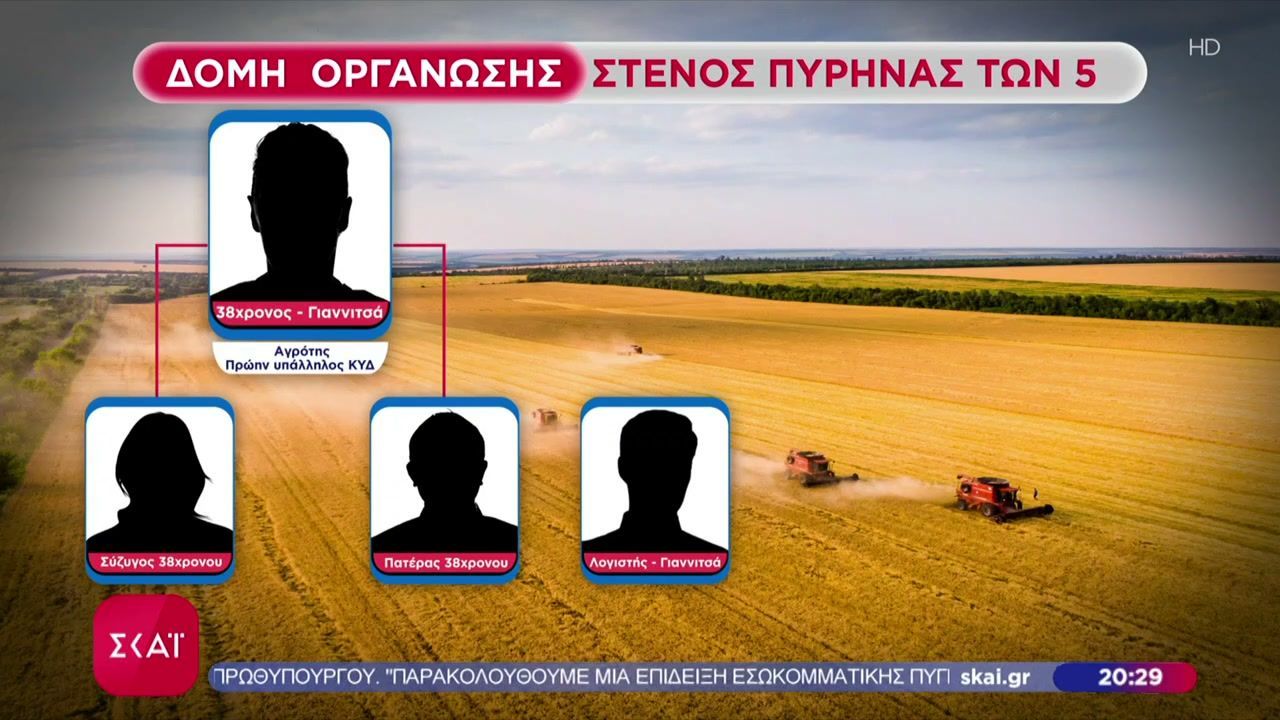 37 συλλήψεις για το σκάνδαλο ΟΠΕΚΕΠΕ – Δώναν βοσκοτόπια στη λίμνη Κάρλα ...